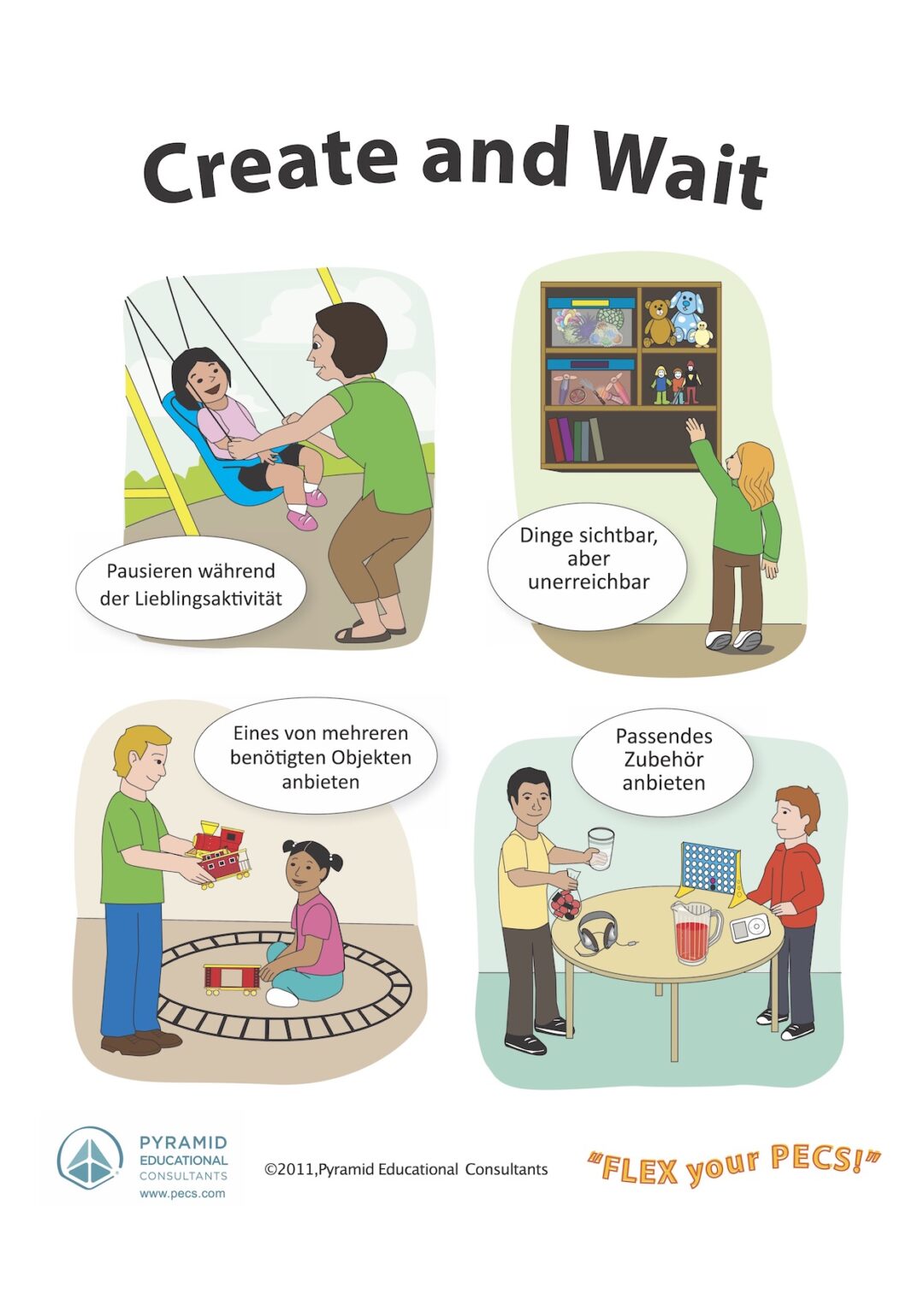 PECS Poster Set - Die PECS Methode in 4 Postern